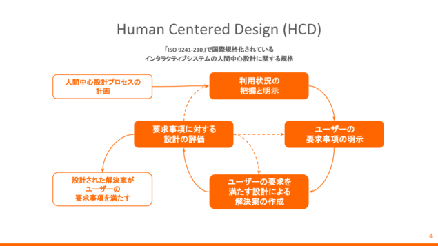 【UXデザイナー必見】UXデザインの資格って？人間中心設計スペシャリスト受験者とHCD-Netがぶっちゃけトーク